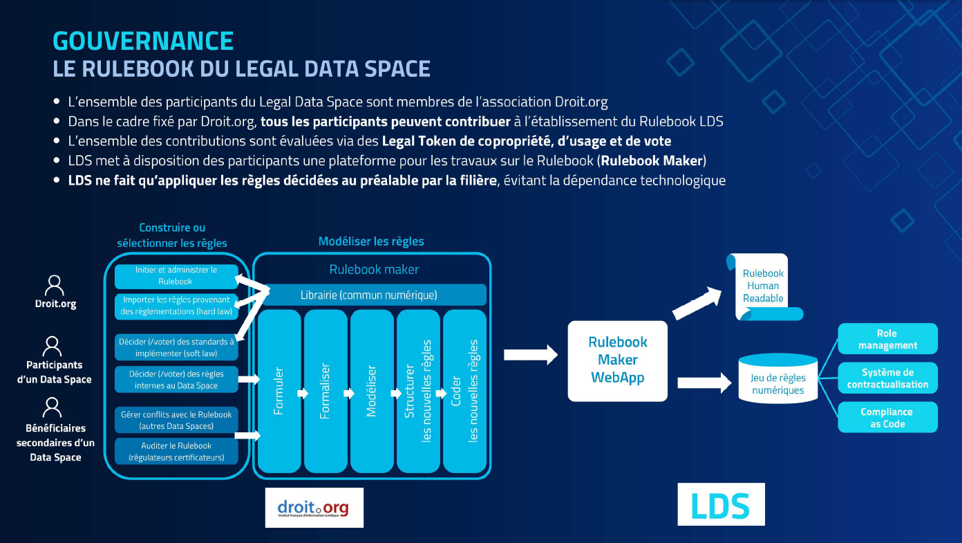 Legal Data Space – Droit.org – Institut Français d'Information Juridique